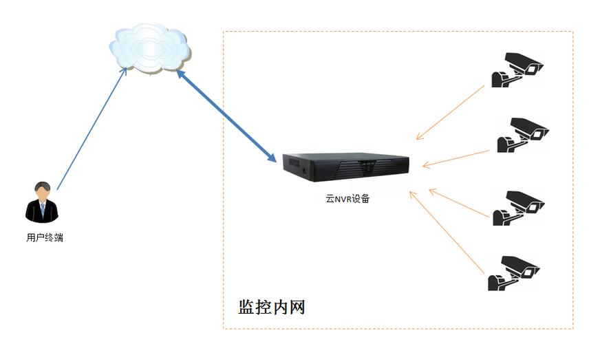 App & Client-VStarcam